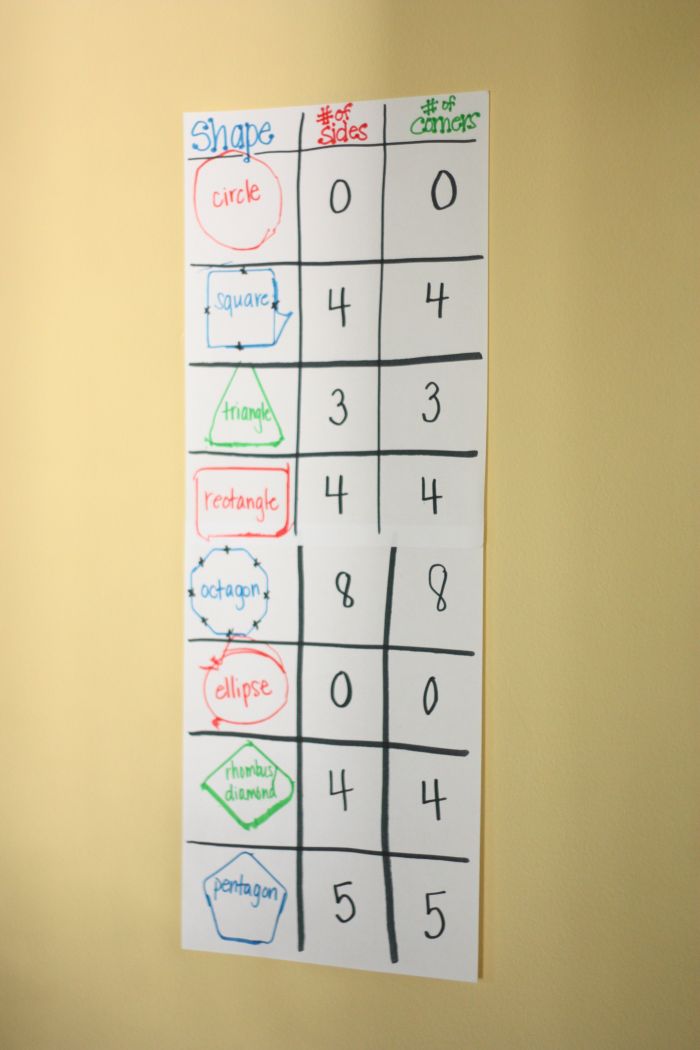 Shape Investigation - I Can Teach My Child!